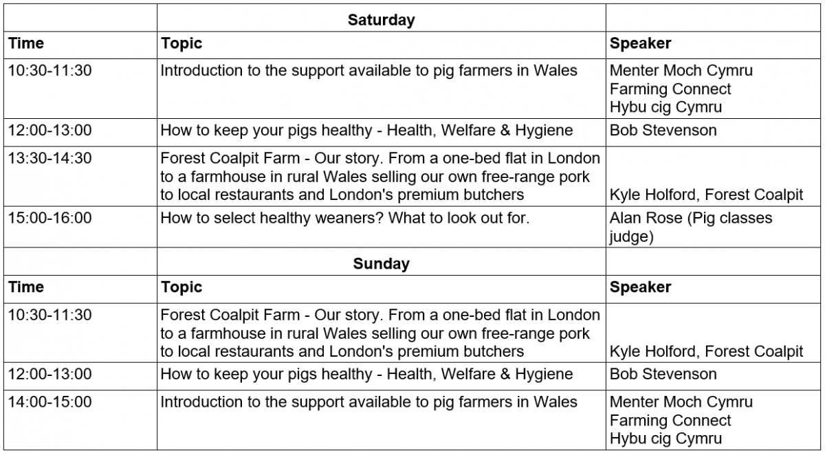 Calling all pig keepers, beekeepers and other niche smallholders ...