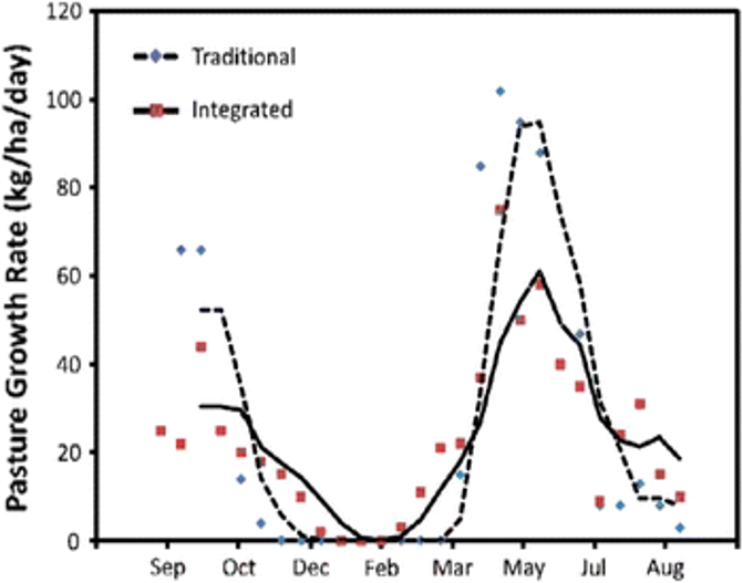 Agroforestry options | Farming Connect