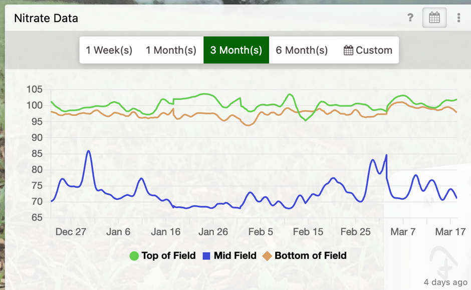 Pantyderi Project Report: Using LoRaWAN connectivity to monitor real ...