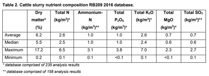 Agricultural slurry management: manure and machines | Farming Connect
