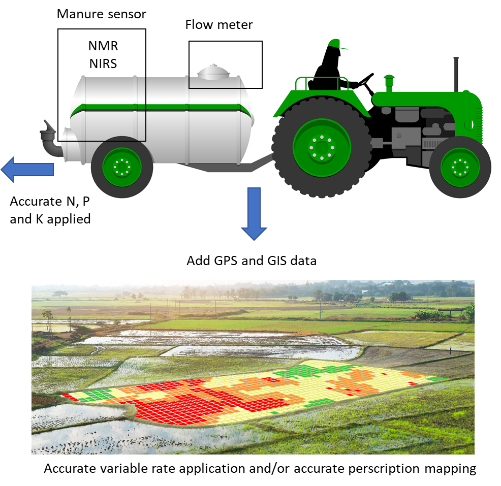 Agricultural slurry management: manure and machines | Farming Connect