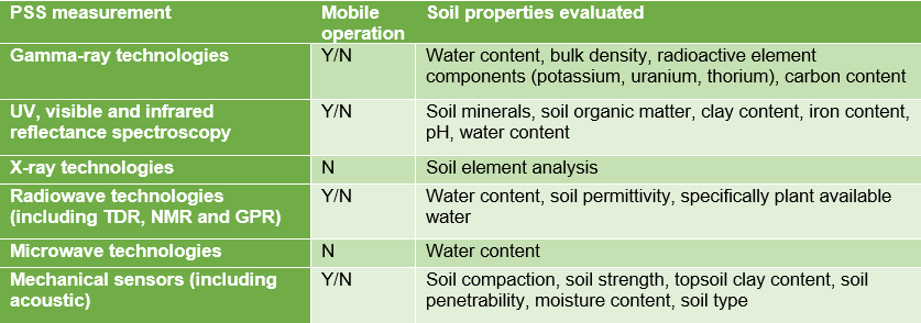 Soil mapping for precise land management | Farming Connect