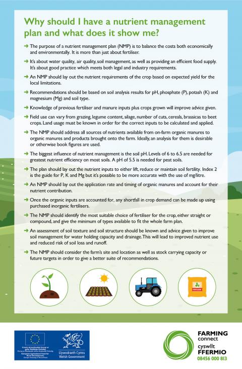 Nutrient Management Planning | Farming Connect